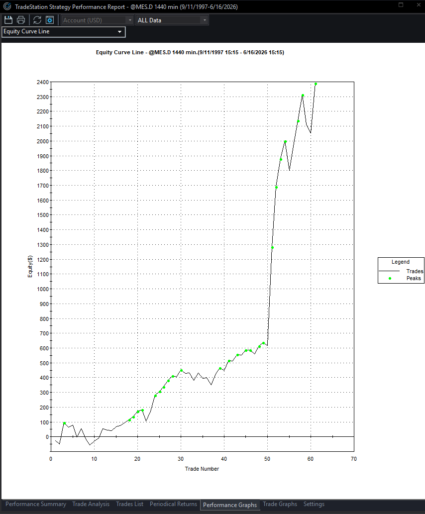Shorting the Stock Market on Quad Witching OPEX, Strategy 25