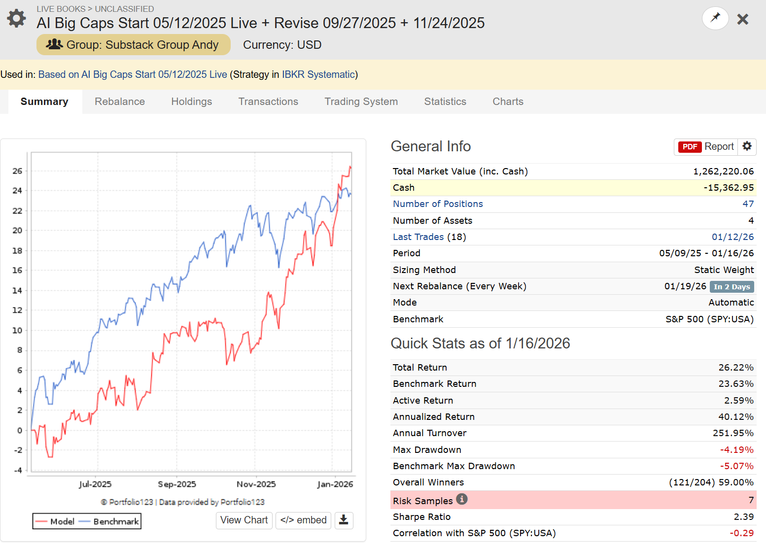 Good Start Into 2026! - by Andreas Himmelreich
