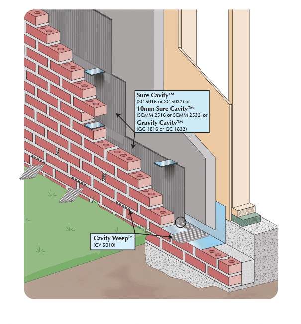 Mass Masonry vs Veneer Walls - by Arjun Bir, PE, RRC, RRO