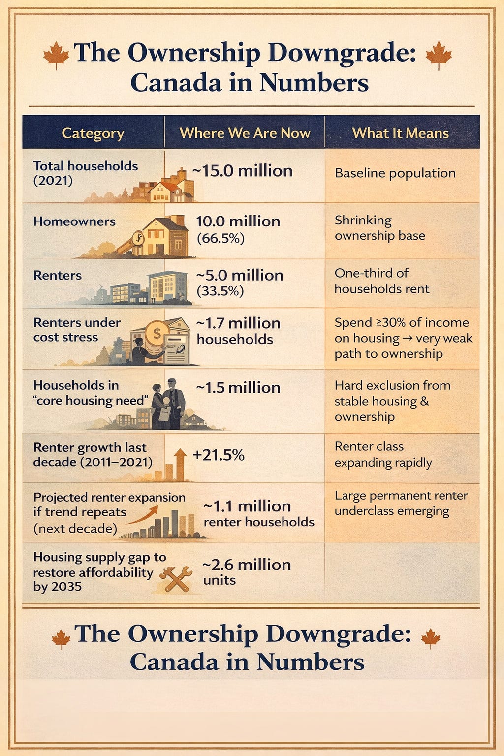 A National Ownership Redirection Strategy ( Canada as an Example Case ...