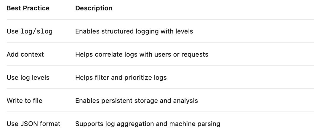 Logging Best Practices using slog in Go (Golang)*