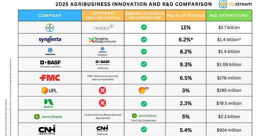 Upstream Ag | Shane Thomas | Substack
