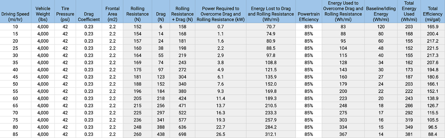Speed vs Efficiency - by Tanner Janesky