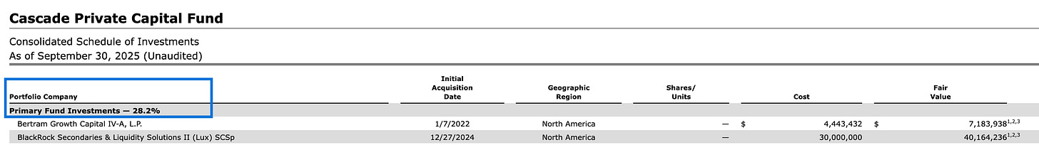 Cliffwater's Cascade Private Capital Fund (CPEFX)