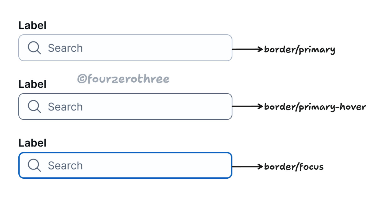 Post #5 (Design System Chronicles) - Semantic tokens (colour) in action