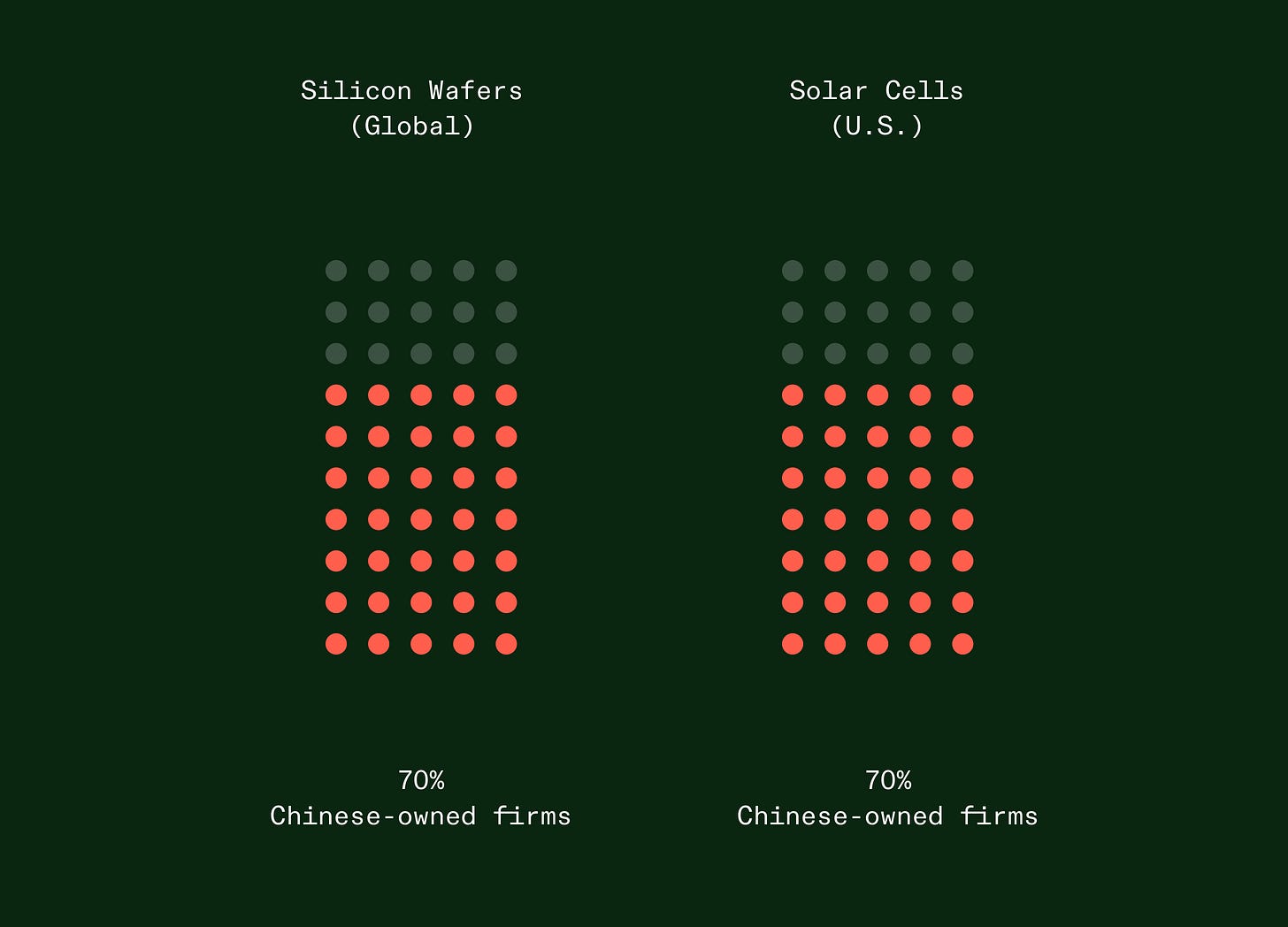 FEOC Compliance in Focus: Solar Supply Chains