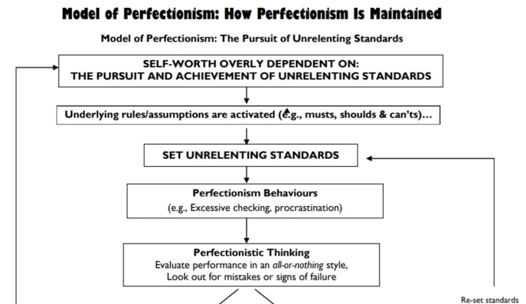 How to Combat Perfectionism - by Helen Zhang