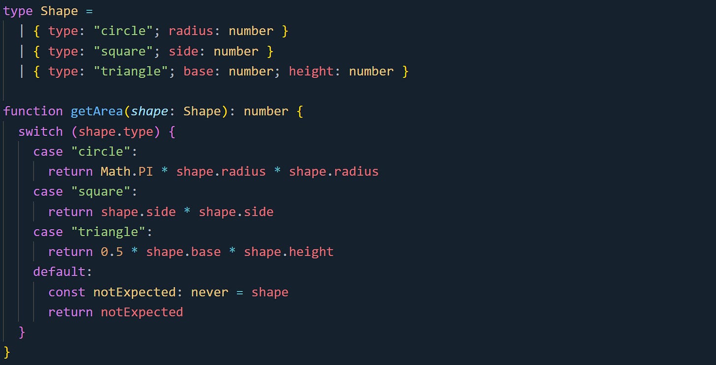 When to Use never in TypeScript