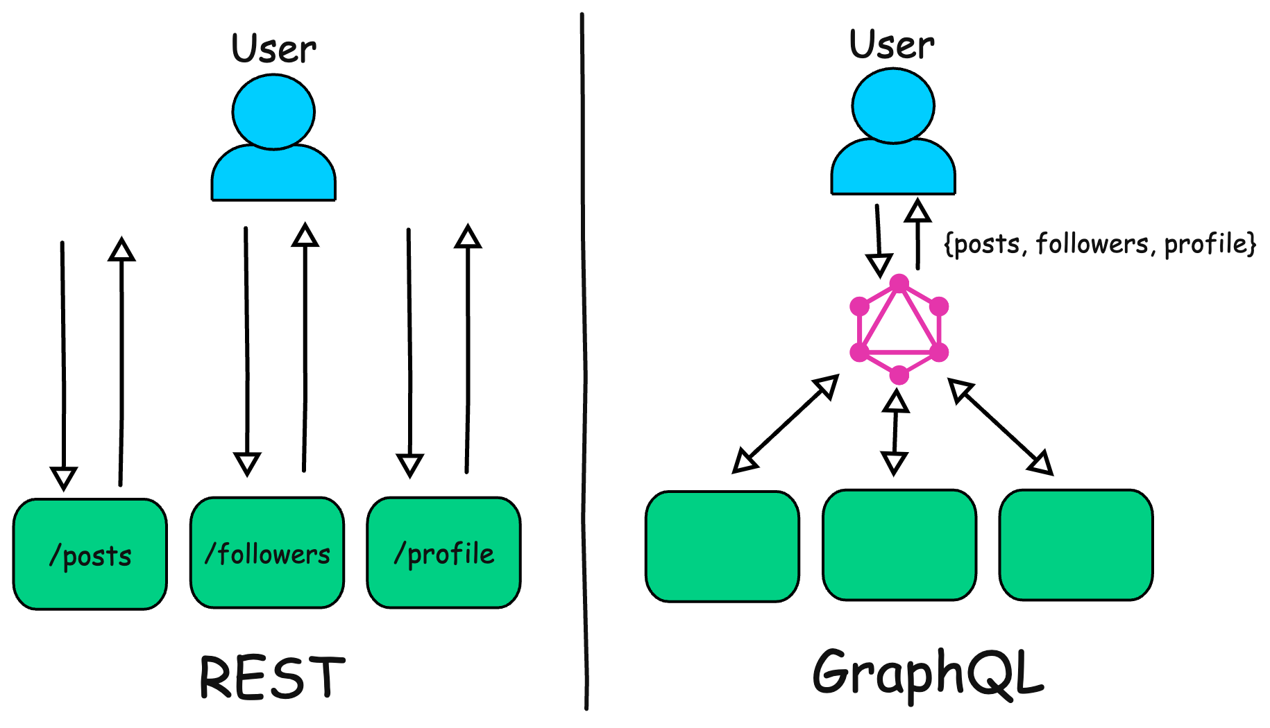 System Design: Top 15 Trade-Offs - by Ashish Pratap Singh