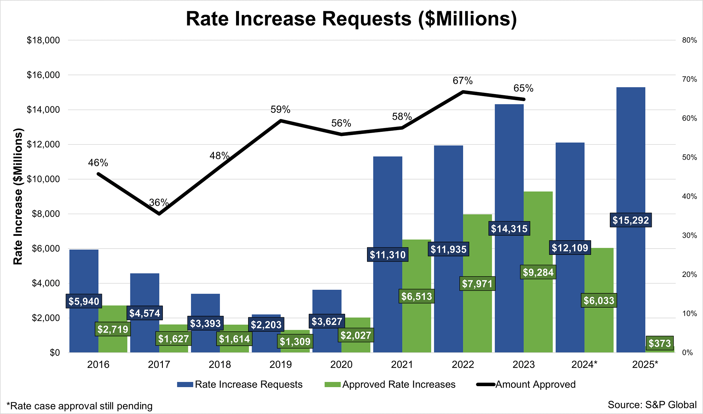 The Rhyme and Reason behind Rising Electricity Prices – Pecos Operating