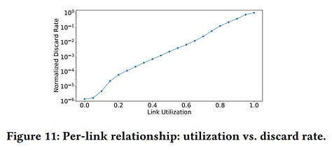 Google OCS Apollo: The >$3 Billion Game-Changer in Datacenter Networking