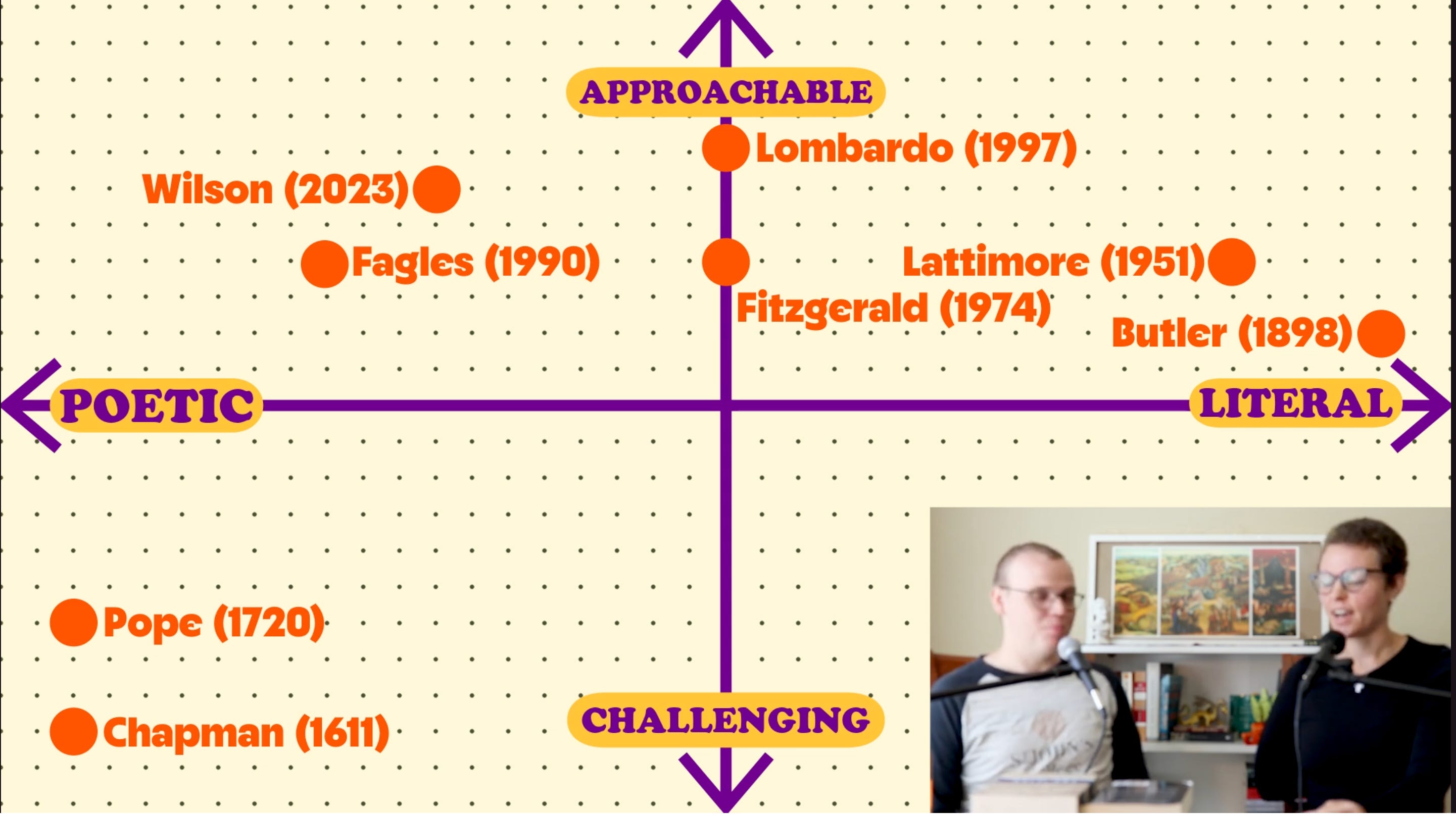 Who Is Homer For? - by Kirk Barbera - Kirk’s Substack