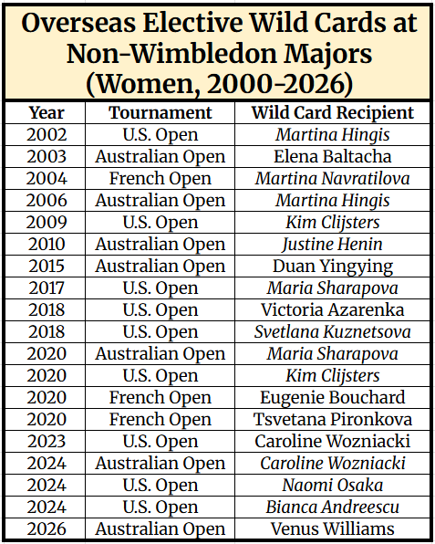 Who Should Get the Wimbledon Wild Cards?