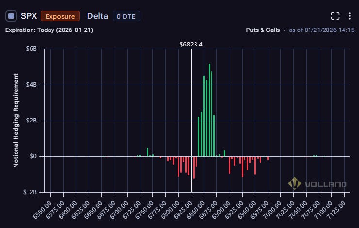 The Bold Call... a Delta Decay Story - by Wizard of Ops
