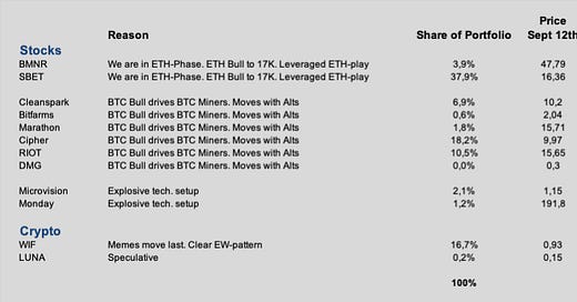 Henrik Zeberg | Substack