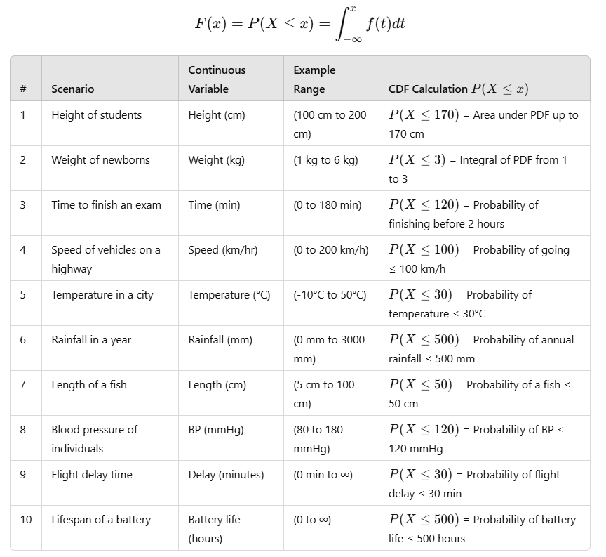 Understanding Probability Distributions: Discrete vs. Continuous with ...