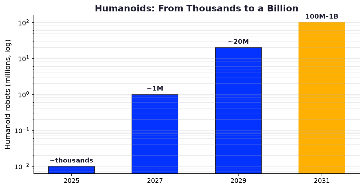 The Next 5 Years: A Supersonic Tsunami