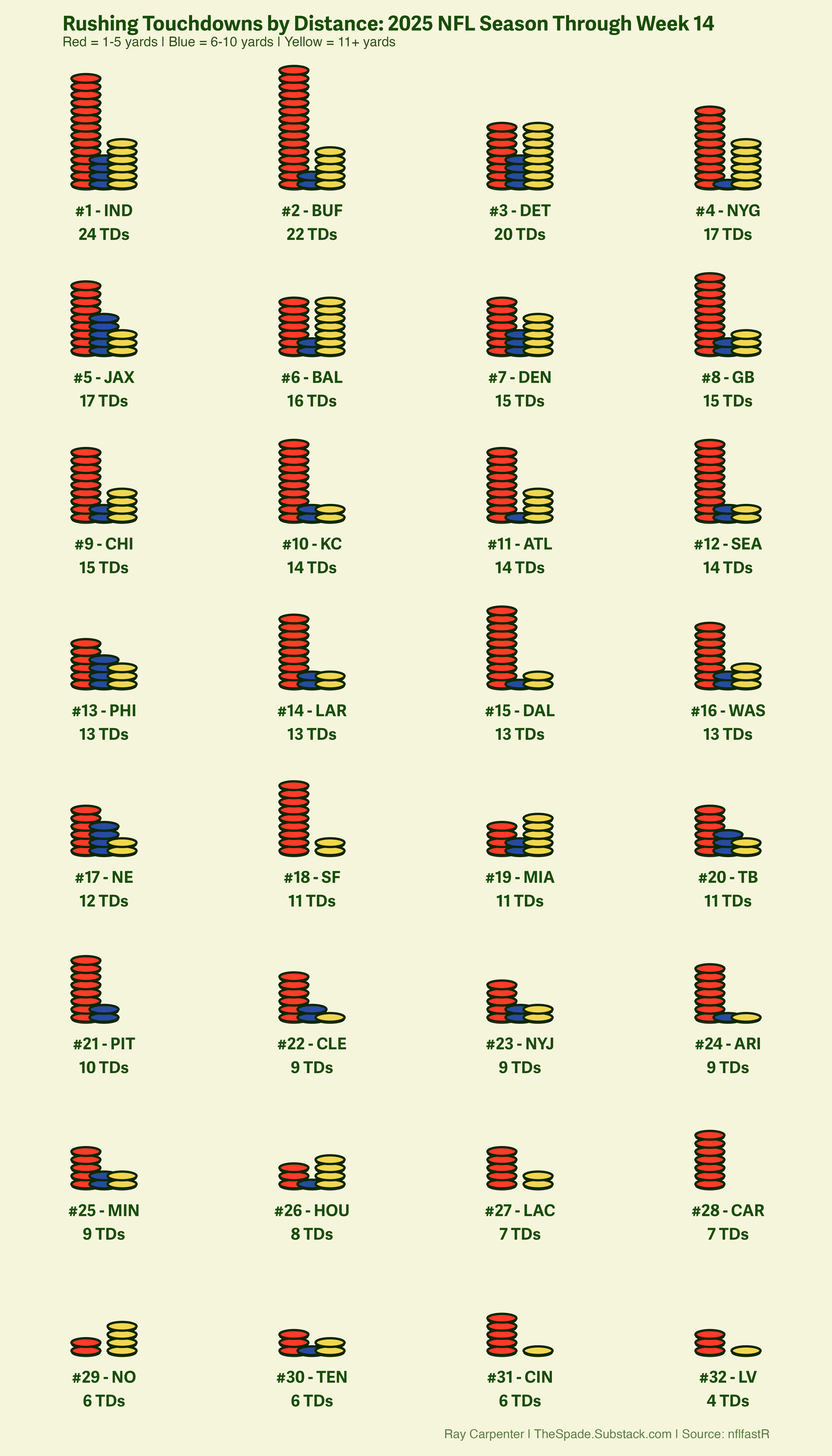 How to Create Pancake Stack Charts in R - by Ray Carpenter