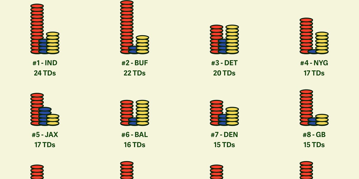How to Create Pancake Stack Charts in R - by Ray Carpenter