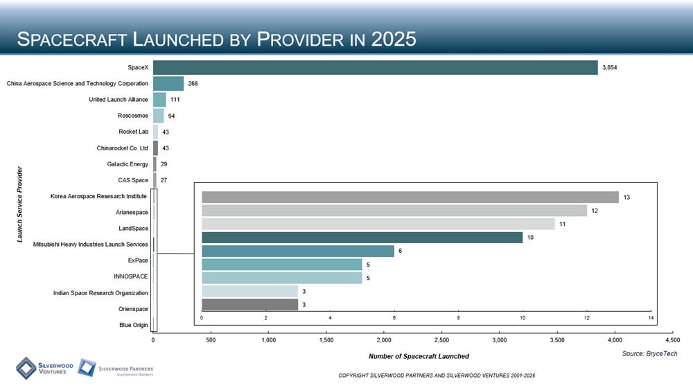 SpaceX IPO: Financing a New Economic Frontier