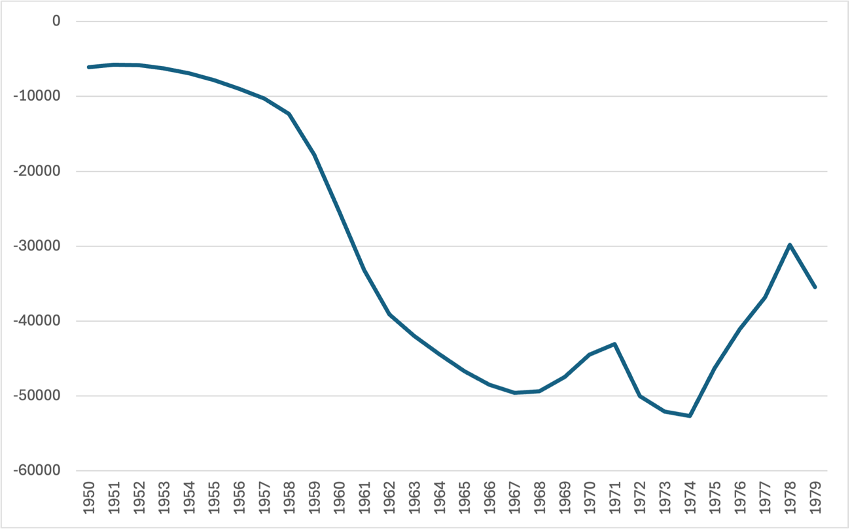 The great Cuban exodus: a historical overview of emigration under Castroism