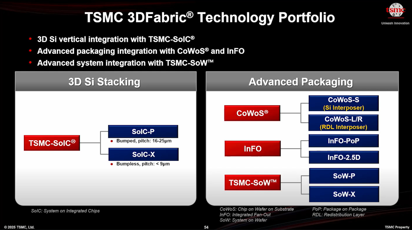TSMC 2025 Technology Symposium - by Moore Morris