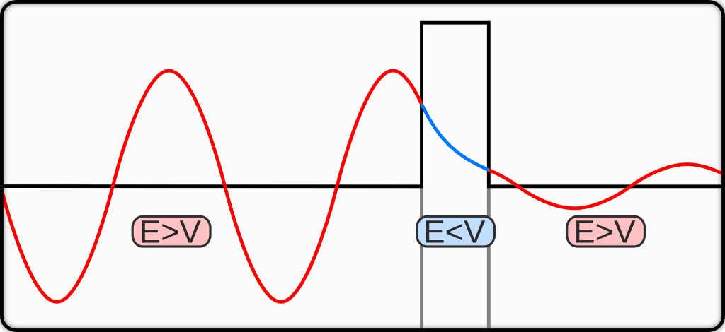 Stay Curious: Why the 2025 Physics Nobel Matters