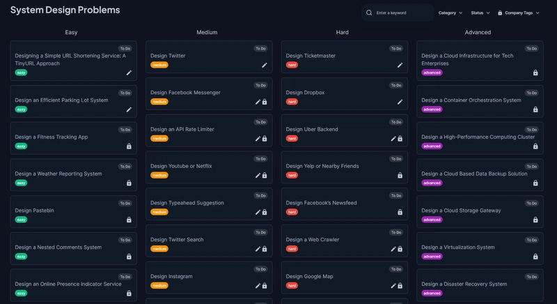 The SWE (Software Engineer) Interview Prep RoadMap