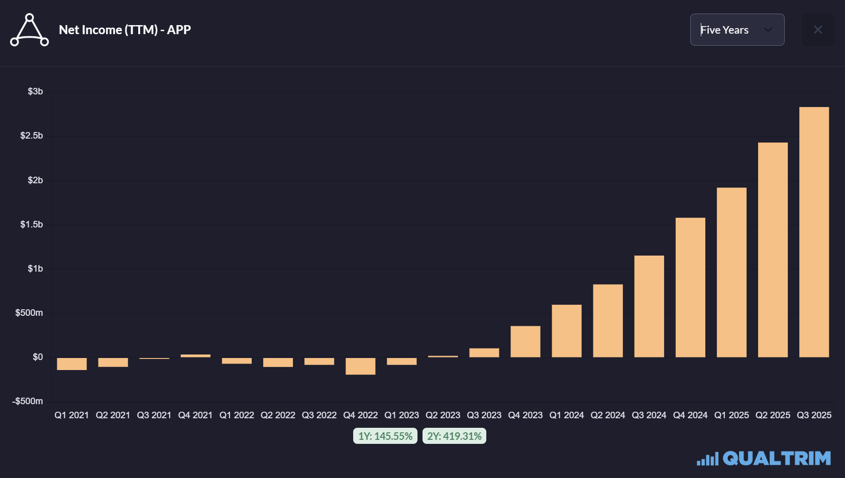 Main Portfolio - Positioning for 2026