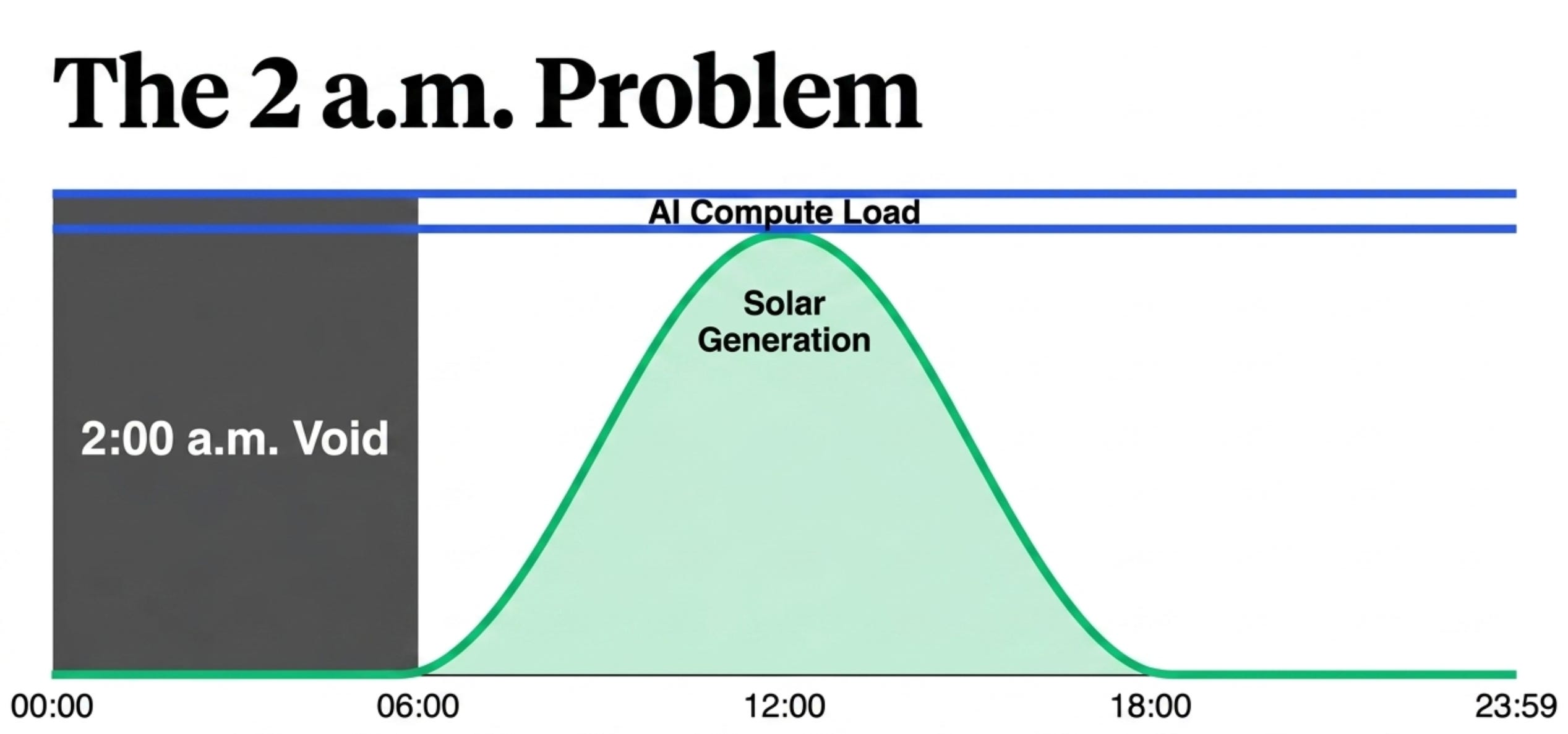 The 2 a.m. Problem - by Nasser Ismail - JS SEZ Monitor