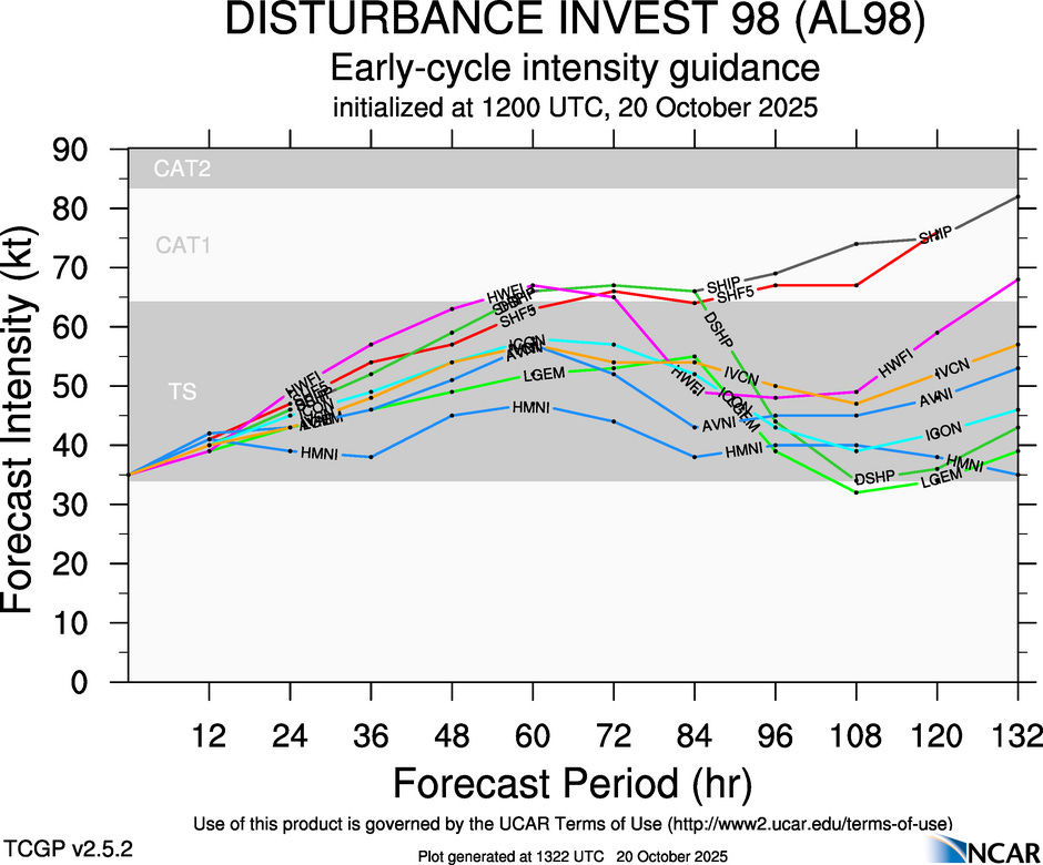 INVEST 98L - by Phil Ferro - Phil’s Substack
