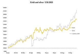 MacleodFinance Substack | Alasdair Macleod | Substack