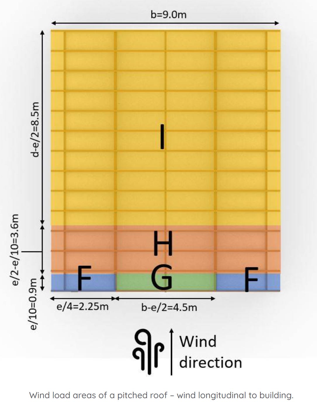 Wind Loads On Pitched Roofs - by Laurin Ernst