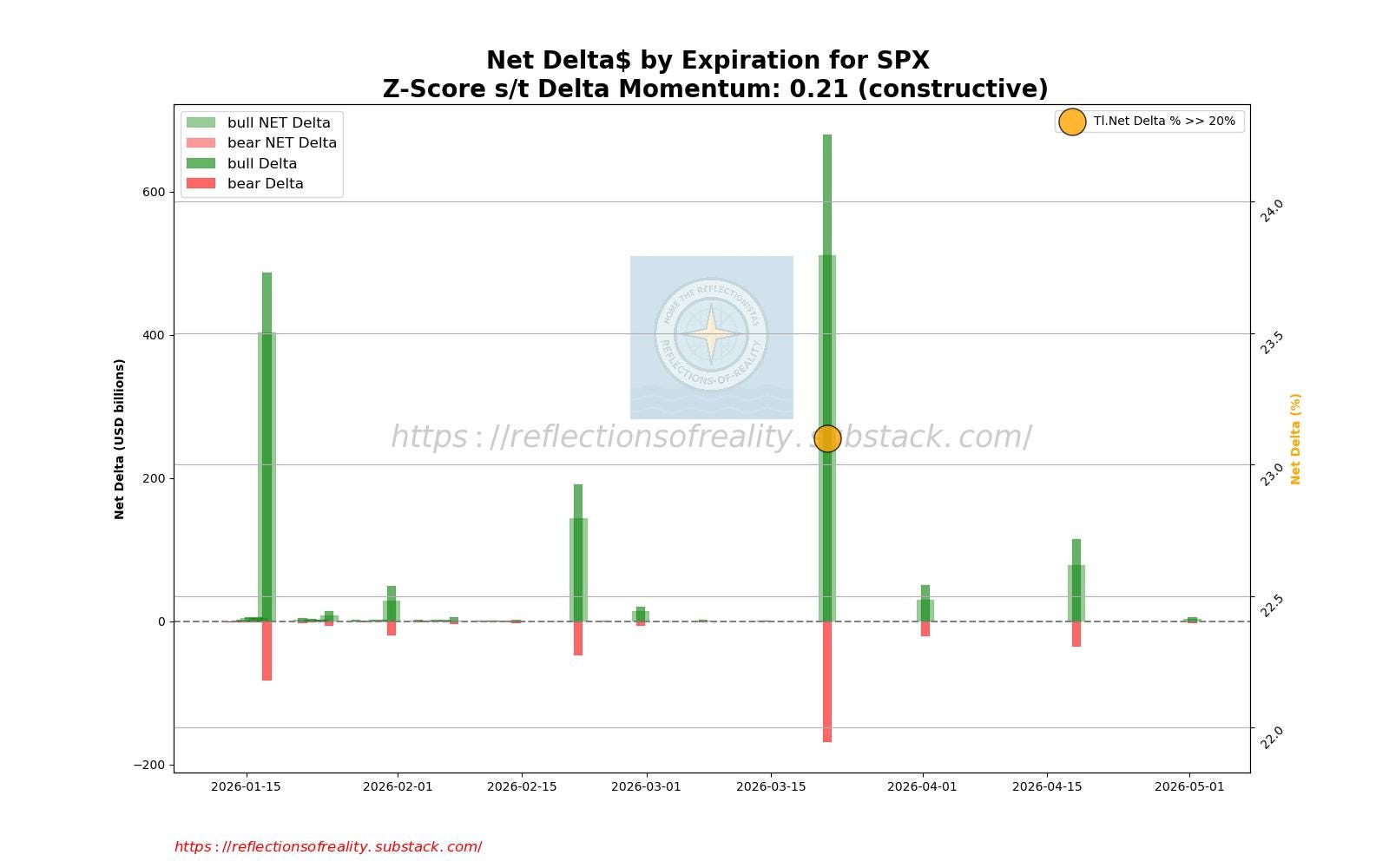 🌟📈 SPX Northstar Market Map — 10 Jan 2026