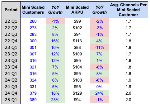 A Deep Dive on Zeta Global (ZETA) - by Riyado Sofian