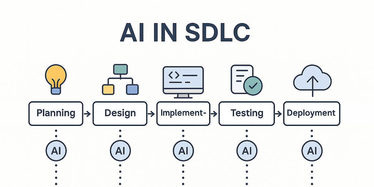 AI in the SDLC — A Practical Playbook for Delivery Excellence
