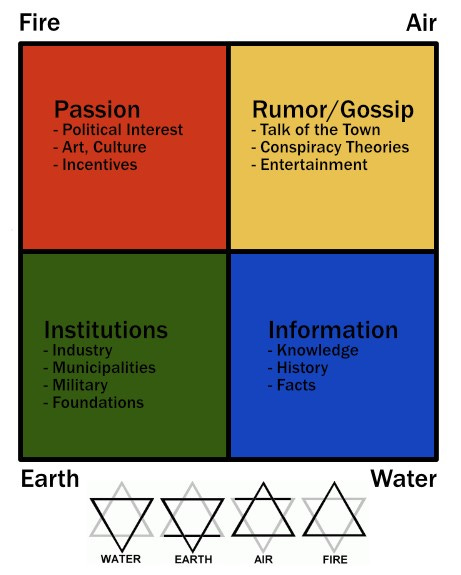 Long Comms: Spirals - sleepydude’s Substack