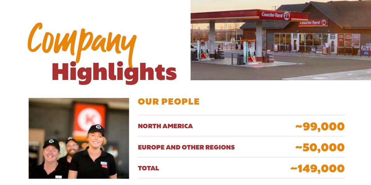 Inside Alimentation Couche-Tard: How This Convenience Giant Masters ...