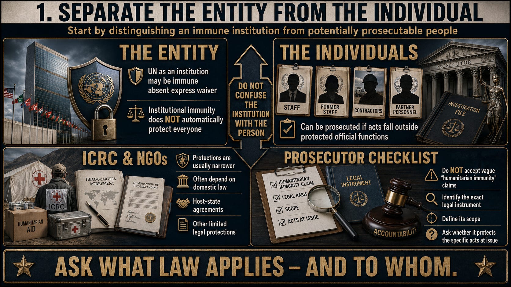 A Prosecutor’s Guide to Criminal Liability for the UN and ICRC