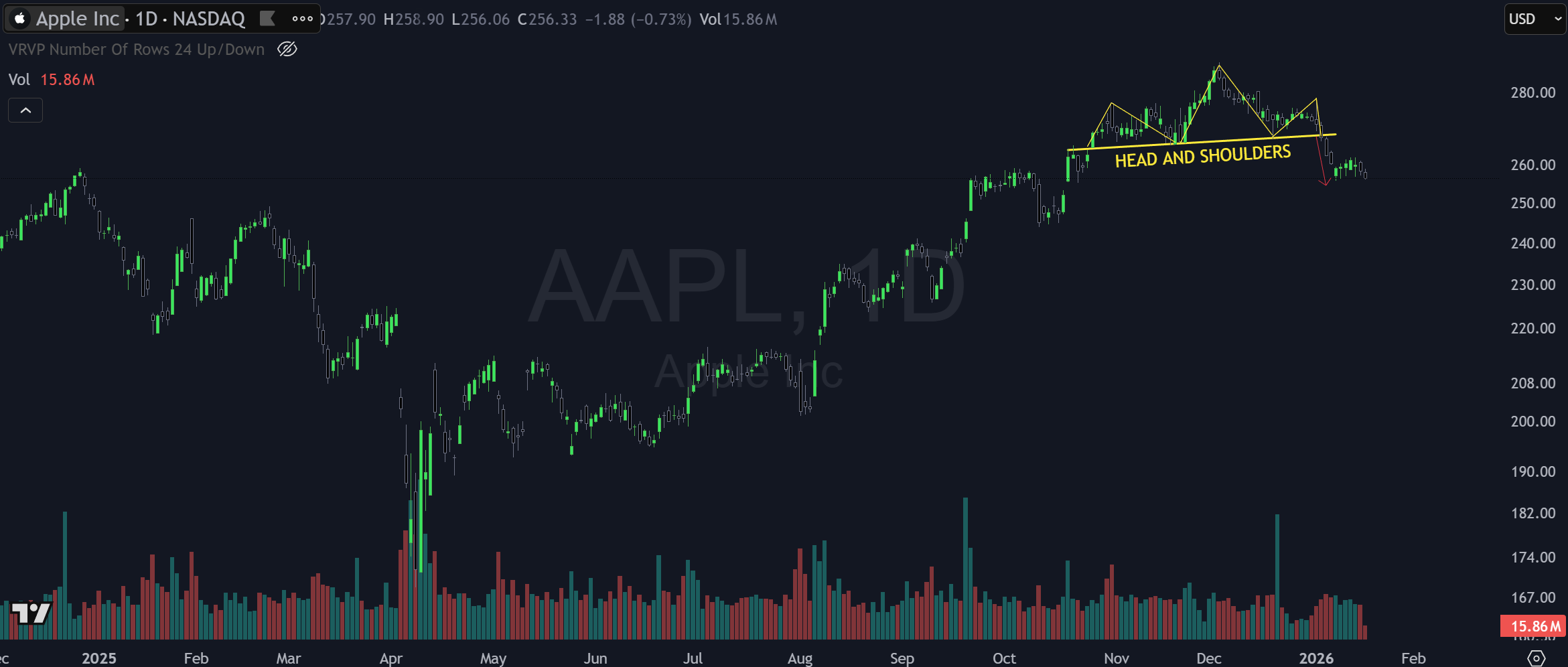 Why Broadcom’s Next Move Could Trigger a Sell-Off