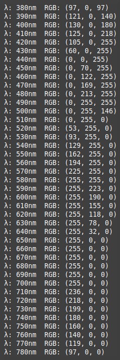 Calculating RGB Values from Light Wavelengths in Python