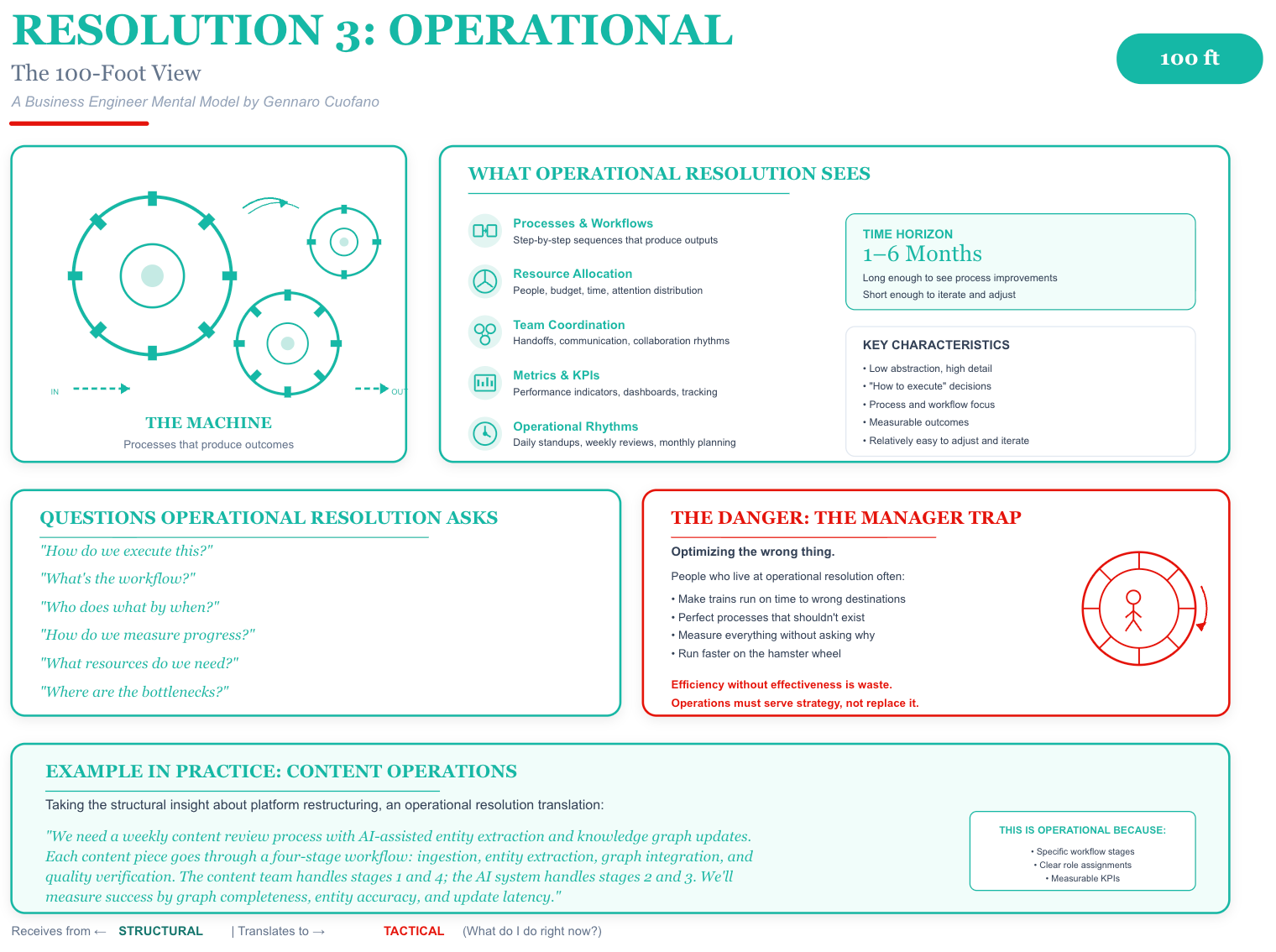 The Four Resolutions Decision-Making Framework