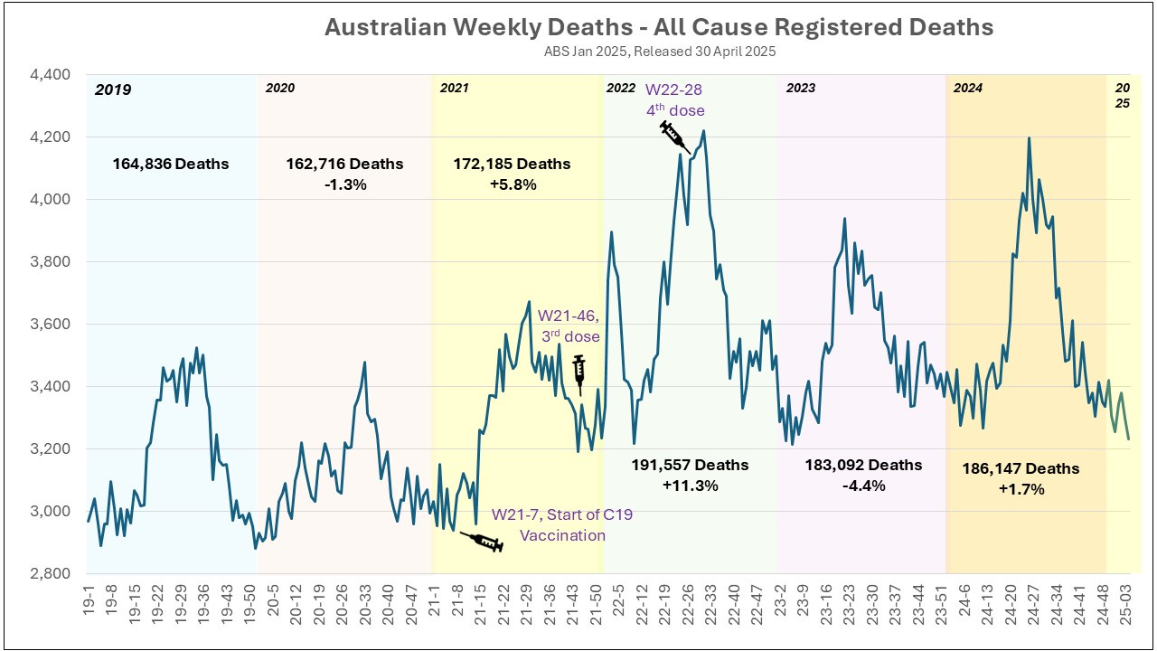 ABS Has Released January 2025 Australian Mortality Data. Provisionally ...
