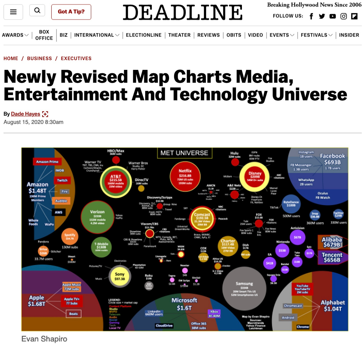 MEDIA UNIVERSE MAPS 2020-2025 - by Evan Shapiro