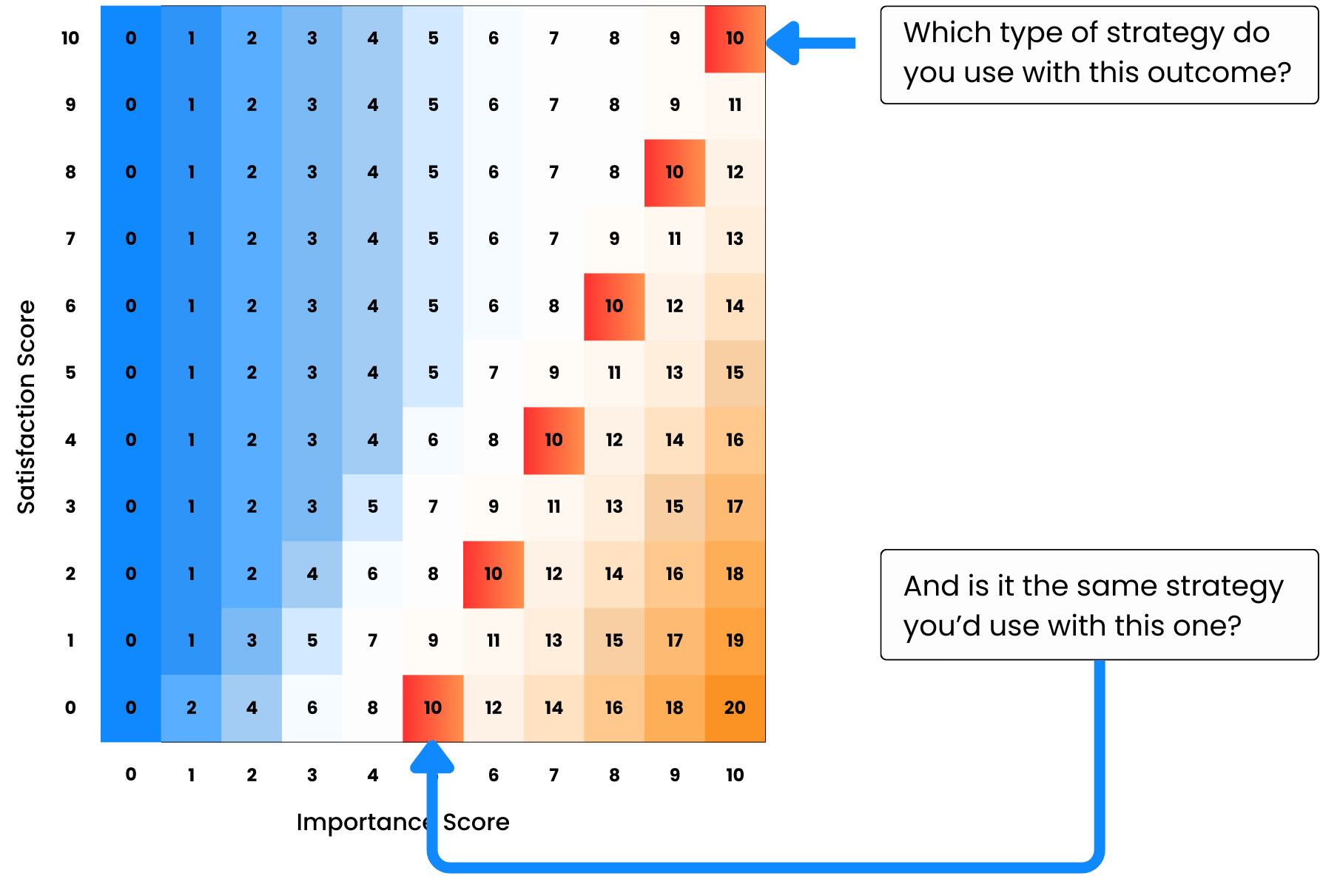 How to Use the Opportunity Score to Prioritize Your Product Roadmap ...