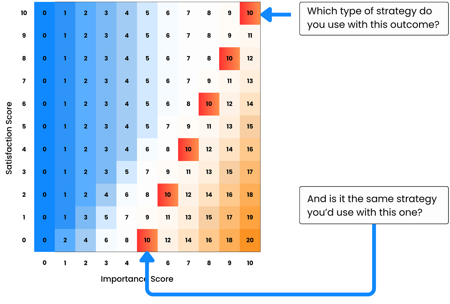 How to Use the Opportunity Score to Prioritize Your Product Roadmap ...