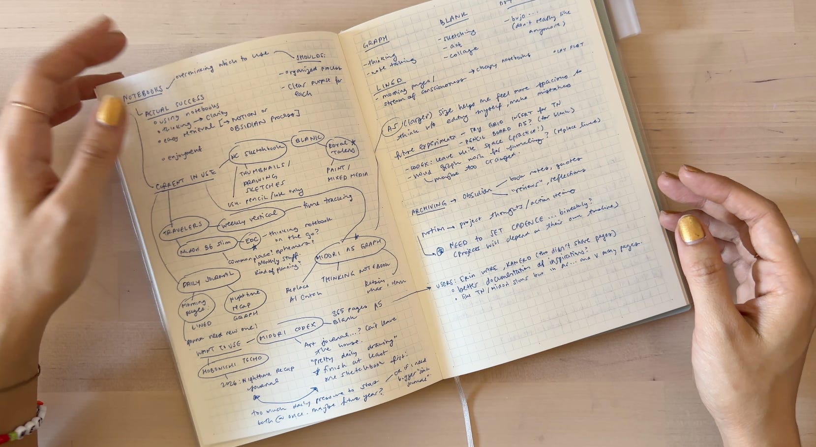 My notebook lineup for 2026 - by Carolyn Yoo - SEE YOU