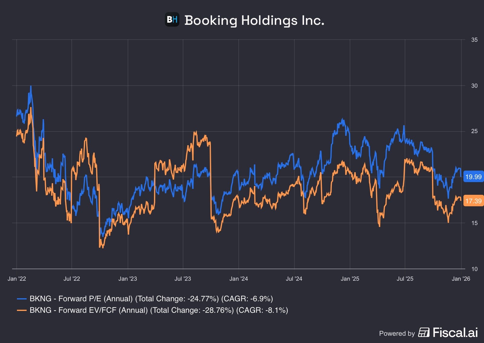 Inside Booking Holdings (pt.1/7): why 1.2 billion room nights and 70% ...