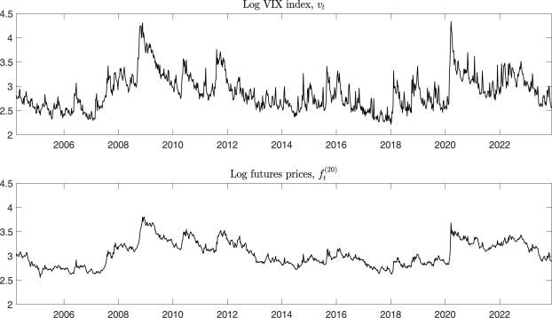 Term Structure of VIX Futures - by Nam Nguyen Ph.D.