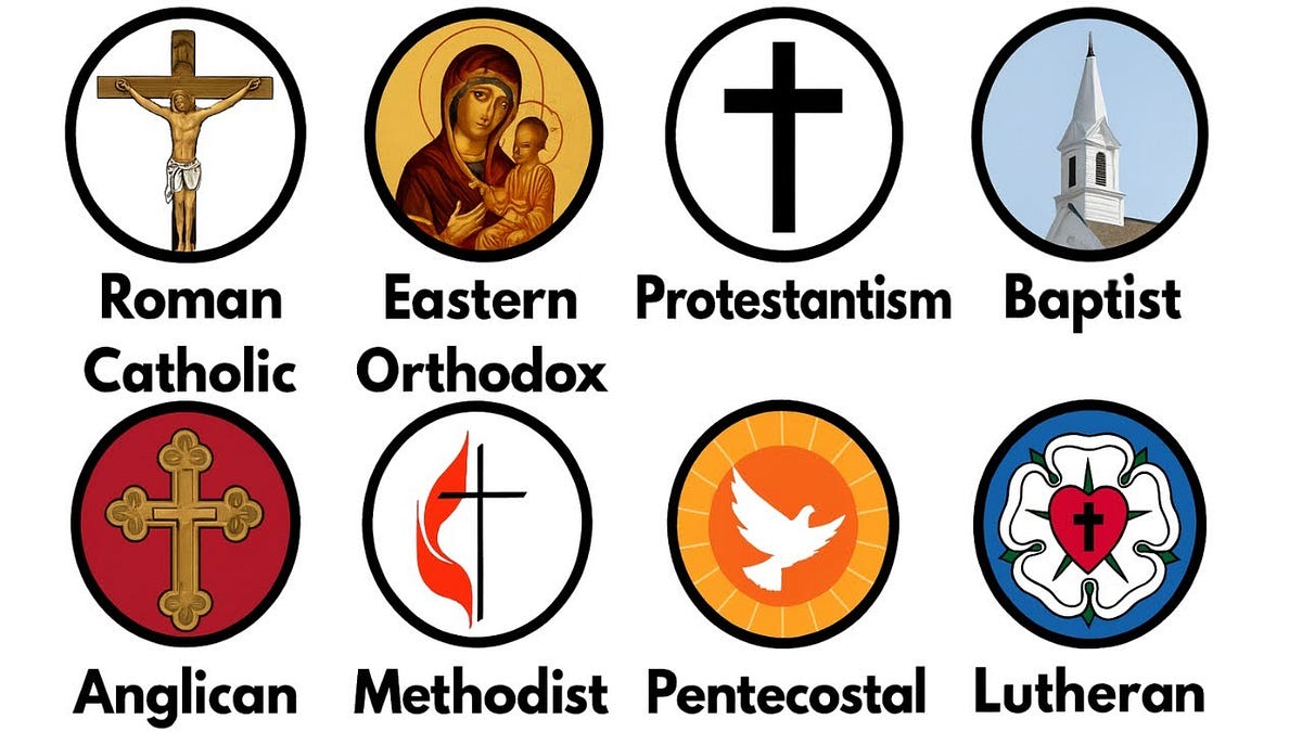 The 3 main political groups in America - by latinsandfranks